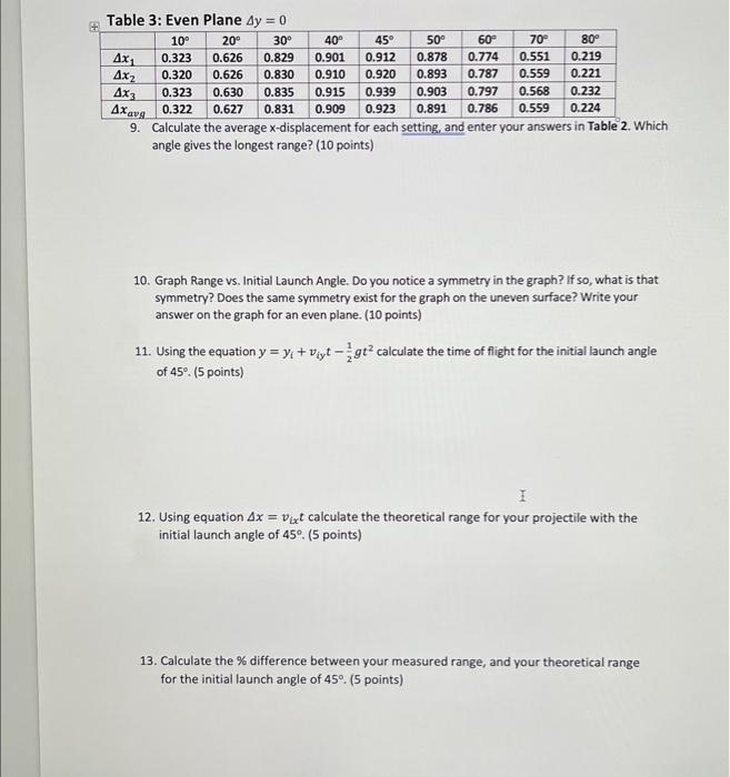 Solved Table 3: Even Plane Δv=0 9. Calculate the average | Chegg.com