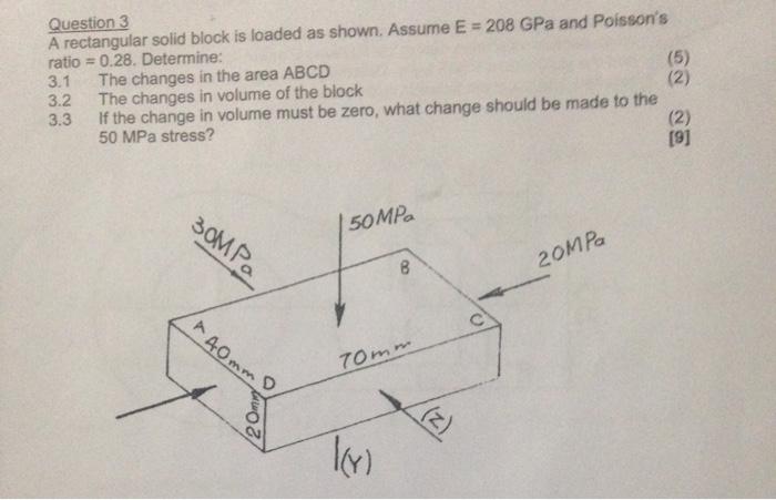 Solved Question 3 A rectangular solid block is loaded as | Chegg.com