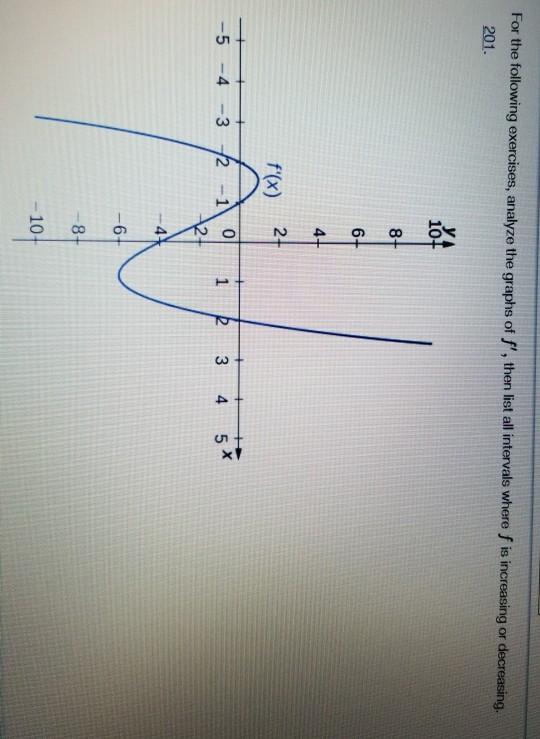 Solved For the following exercises, analyze the graphs of | Chegg.com
