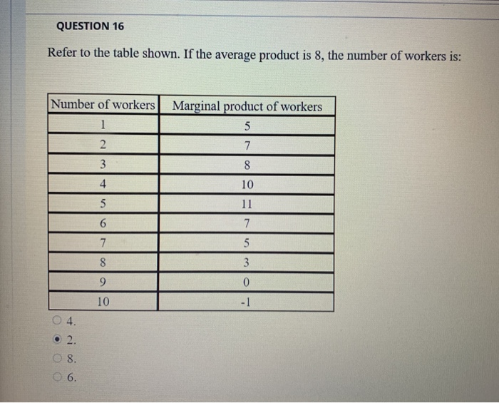 Solved QUESTION 16 Refer to the table shown. If the average | Chegg.com