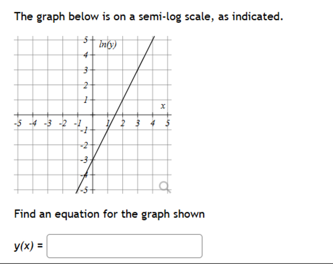 The graph below is on a semi-log scale, as | Chegg.com