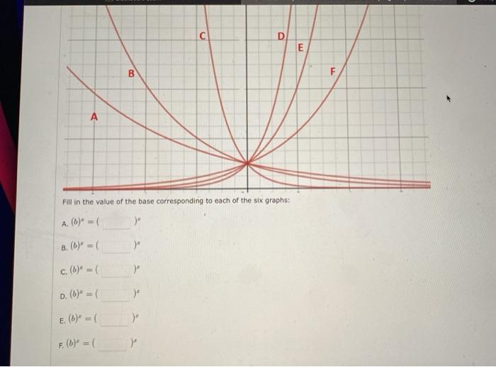 Solved The following graph shows six separate exponential | Chegg.com