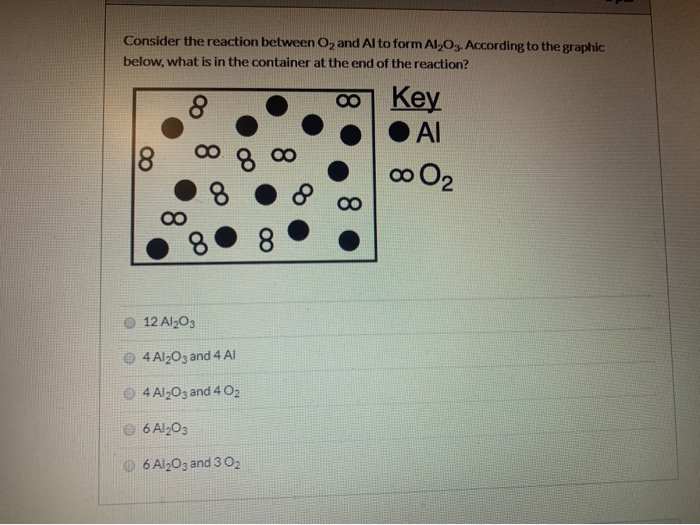 Solved Consider the reaction between O2 and Al to form | Chegg.com