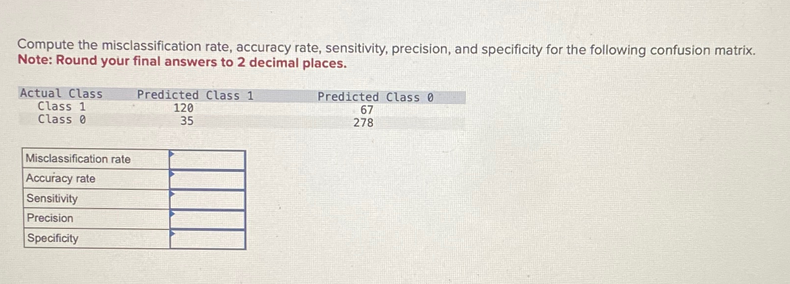 Solved Compute The Misclassification Rate Accuracy Rate