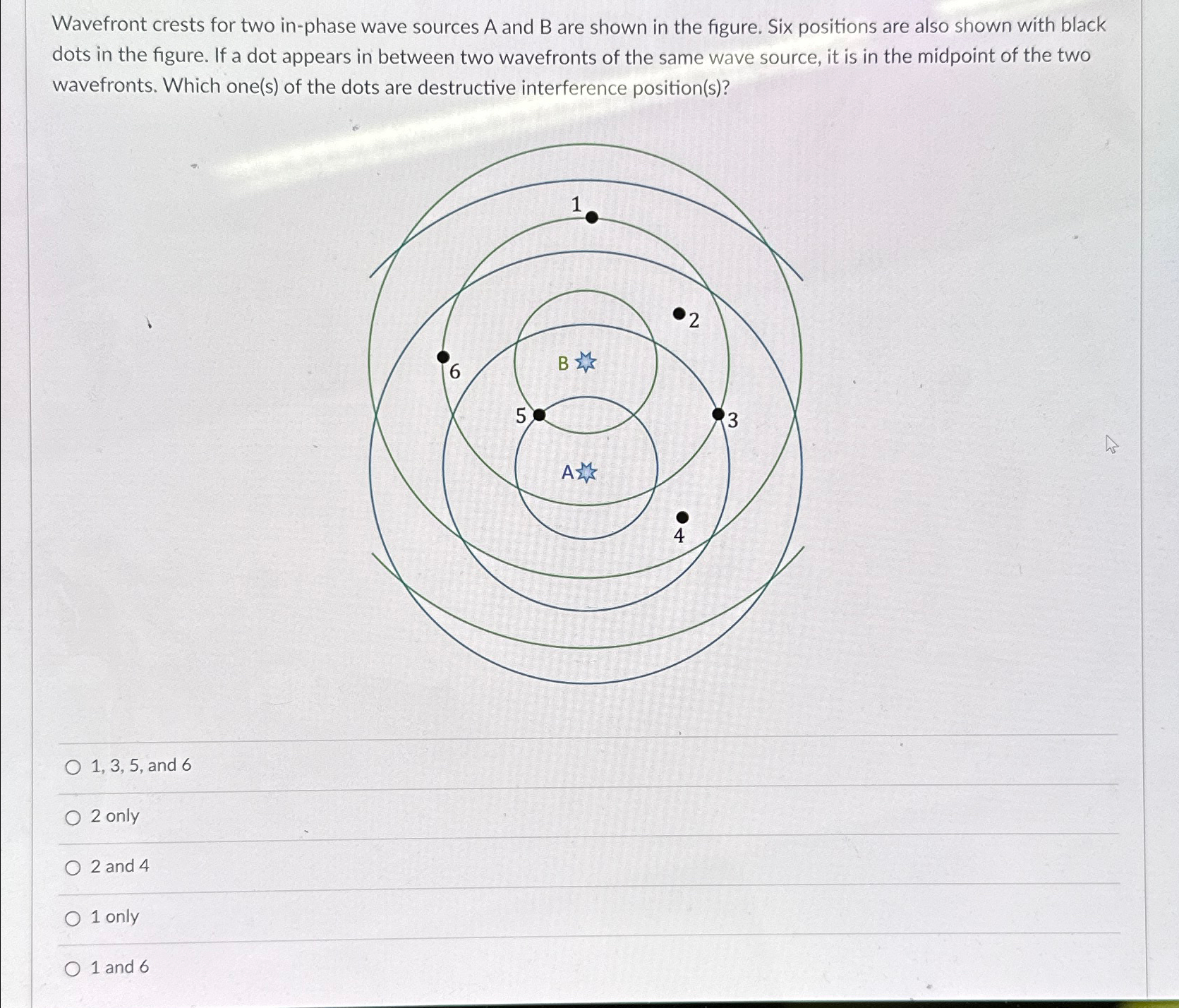 Solved Wavefront crests for two in-phase wave sources A and | Chegg.com