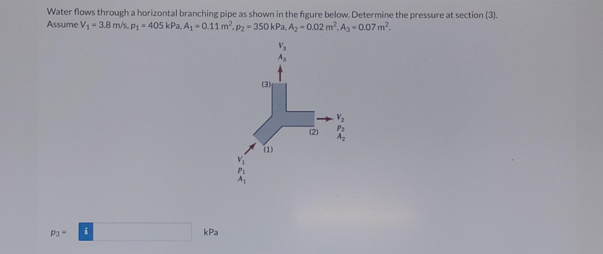 Solved Water flows through a horizontal branching pipe as | Chegg.com