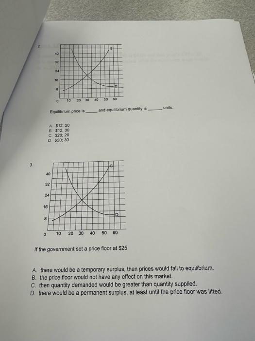 Solved Equilibrium price is and equilibrium quantity is | Chegg.com
