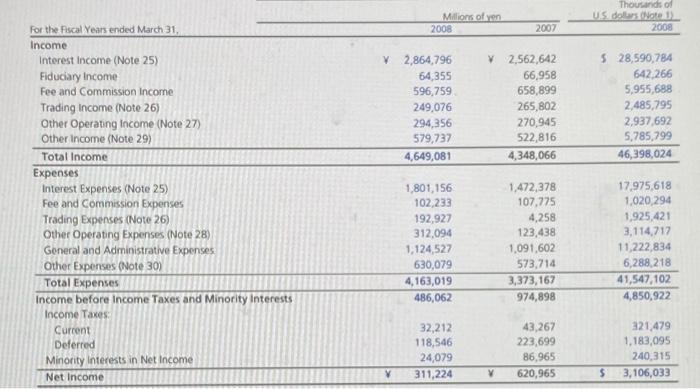 Solved find the total operating income and interest income | Chegg.com
