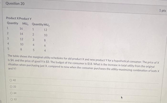 The table shows the marginal utility schedules for | Chegg.com