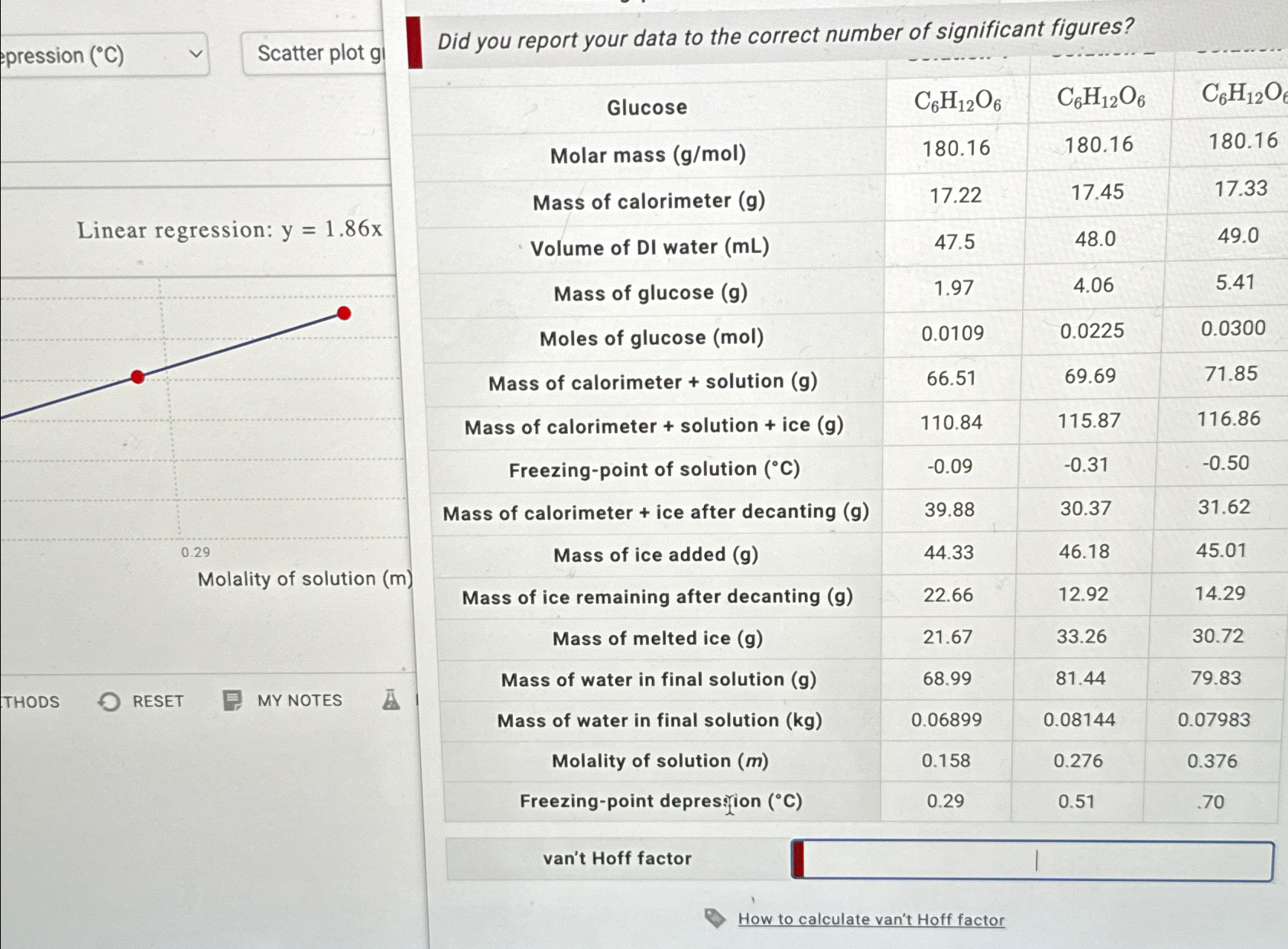 Solved find van't Hoff factor | Chegg.com
