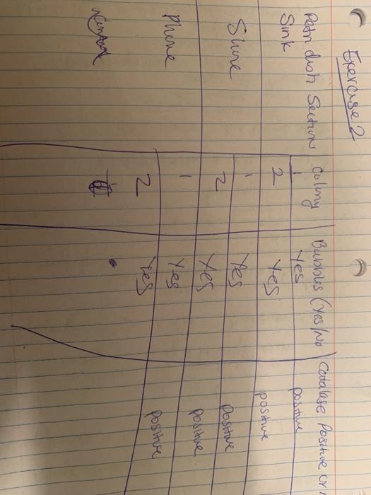 Solved 1-Are the controls in this experiment, positive or | Chegg.com