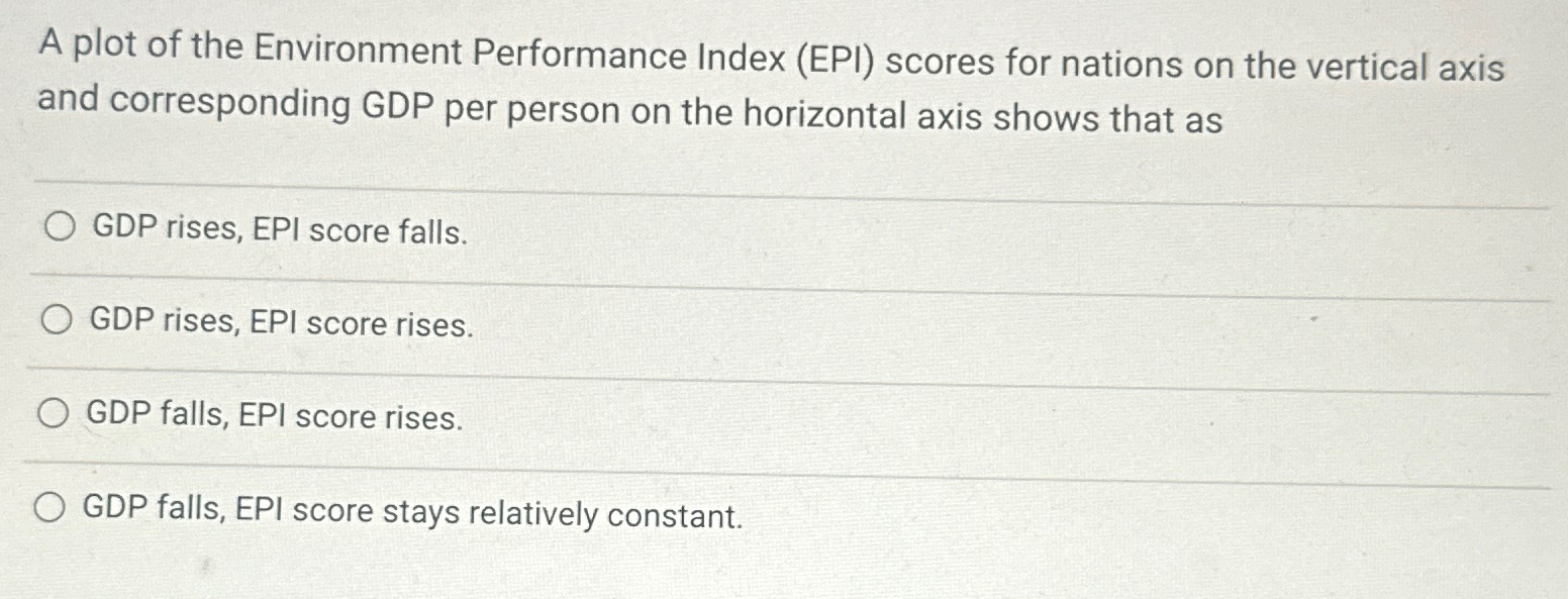 Solved A plot of the Environment Performance Index (EPI) | Chegg.com