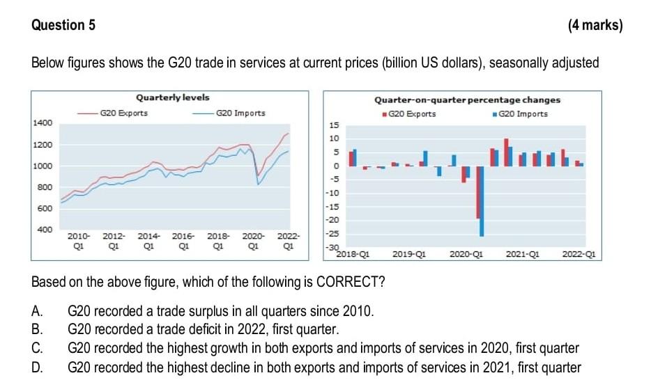 Solved Below figures shows the G20 trade in services at | Chegg.com