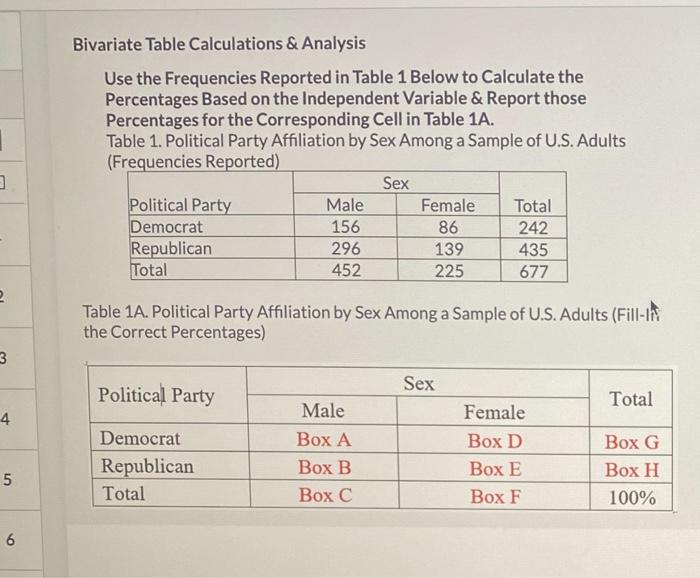 Solved 1 Bivariate Table Calculations & Analysis Use the | Chegg.com