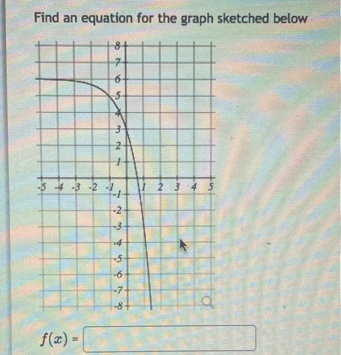 Solved Find an equation for the graph sketched below 8+ 7 6 | Chegg.com