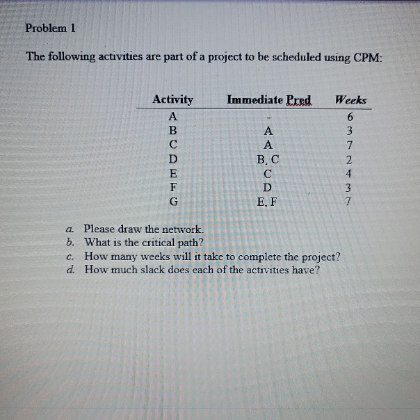 Solved Problem 1 The following activities are part of a | Chegg.com