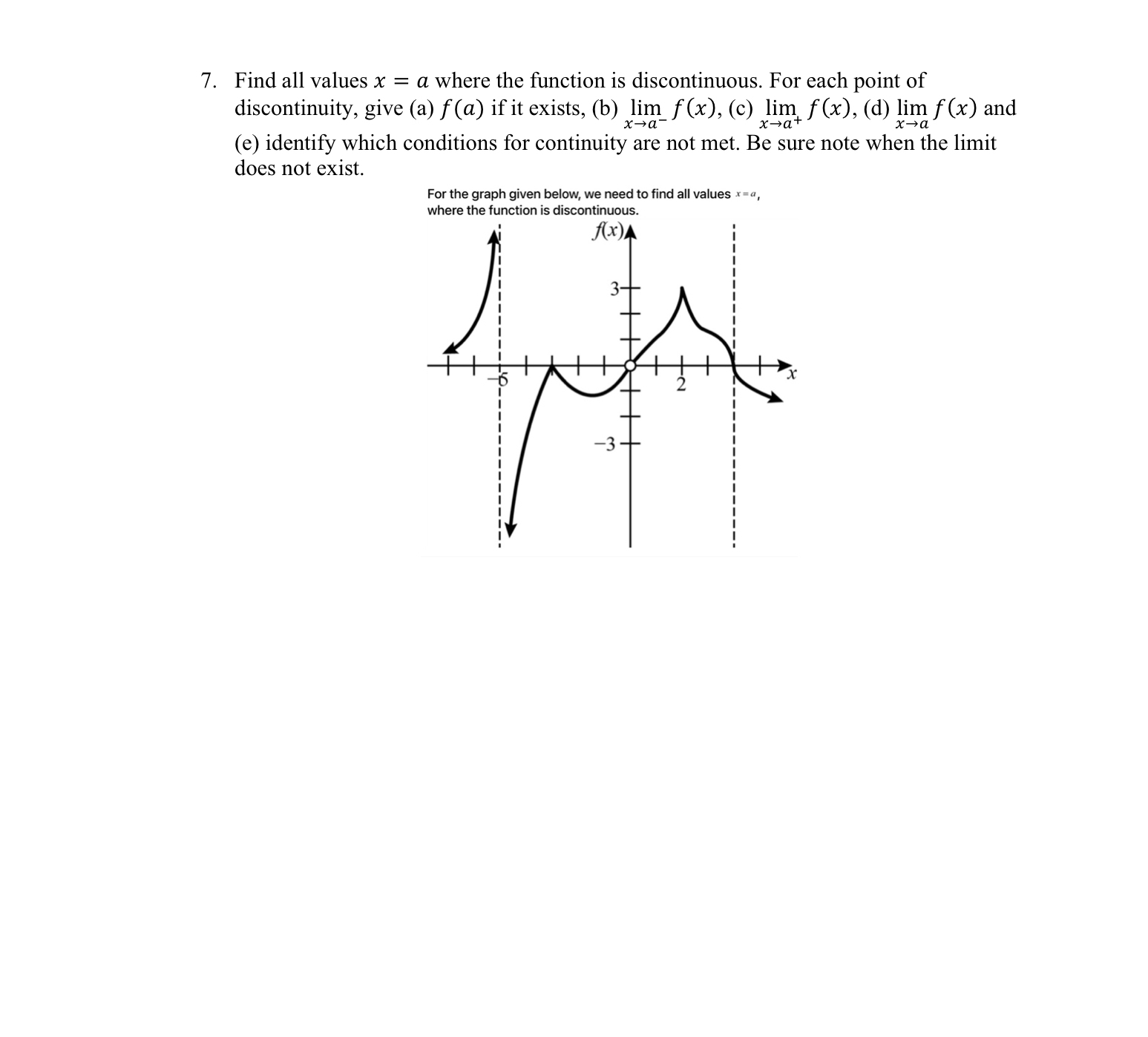 Solved Find all values x=a where the function is | Chegg.com