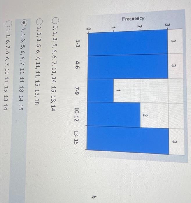 Solved A Normal Distribution Of The Population Has The Chegg
