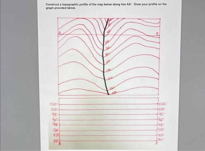 Solved Construet a topographic profile of the map below | Chegg.com