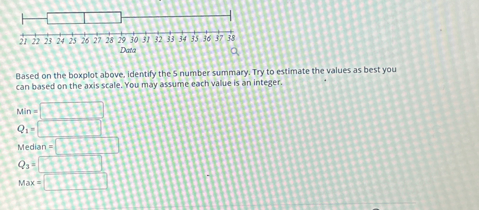 Solved Based on the boxplot above, identify the 5 ﻿number | Chegg.com