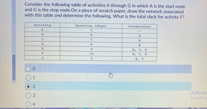 Solved Consider the following table of activities A through | Chegg.com
