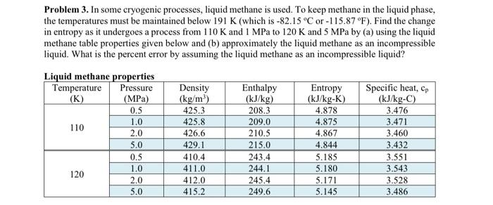 Solved Problem 3. In some cryogenic processes, liquid | Chegg.com