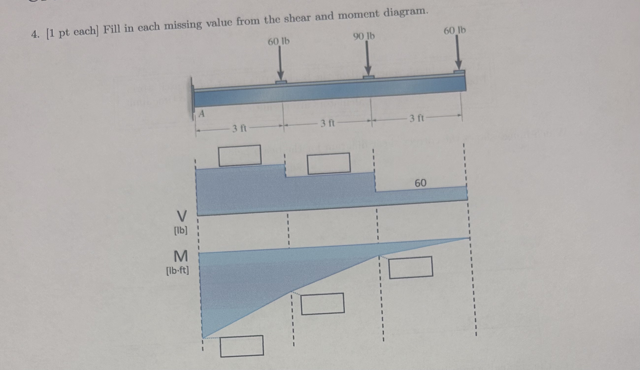 [1 ﻿pt each] ﻿Fill in each missing value from the | Chegg.com