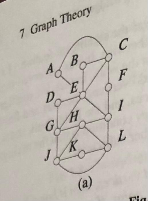 Solved Find an Euler circuit using the same example, but | Chegg.com