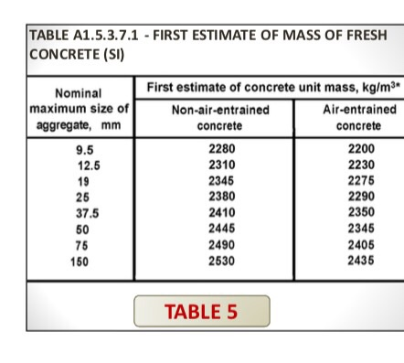 Solved Example -ACI method @@oooo Design a concrete mix for | Chegg.com