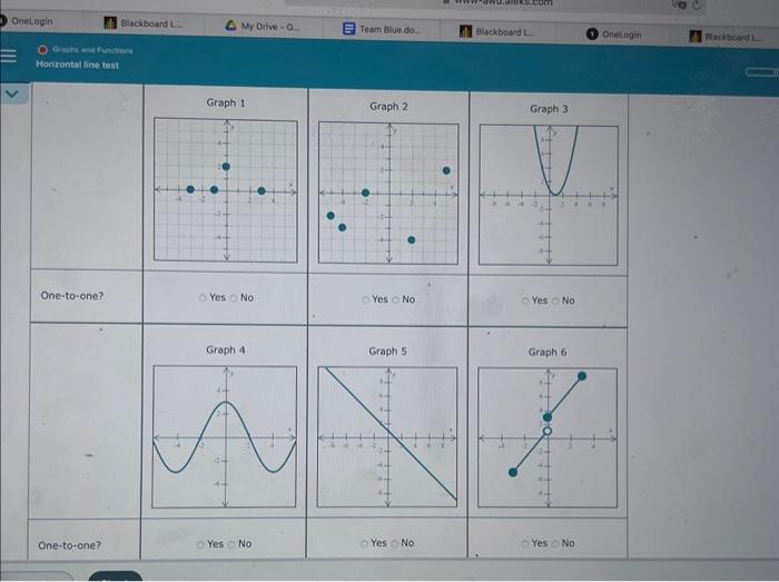 Solved Horizontal line test One-to-one? | Chegg.com