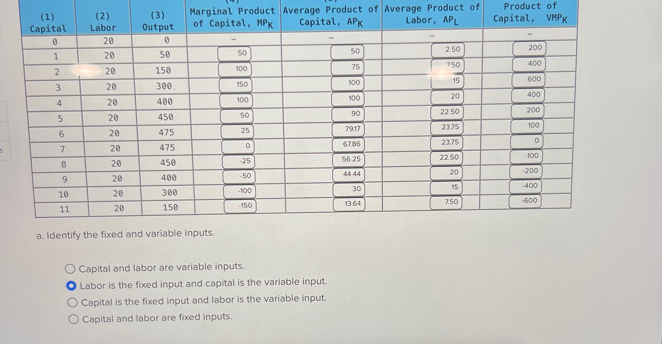Solved a. ﻿Identify the fixed and variable inputs. ﻿Capital | Chegg.com