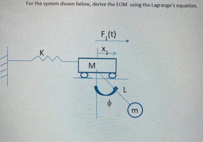 Solved For the system shown below, derive the EOM using the | Chegg.com