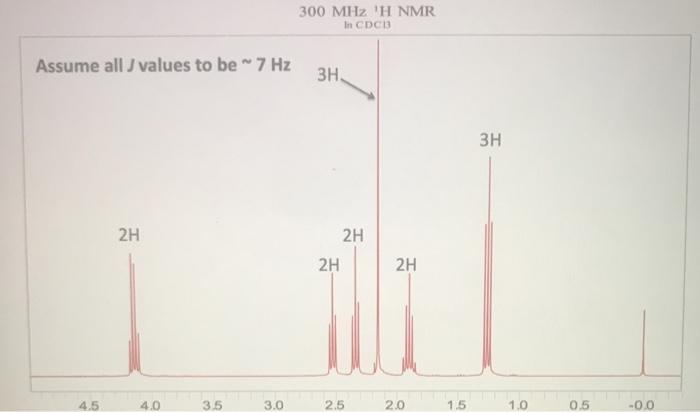 Solved Make the molecular structure from the provided | Chegg.com