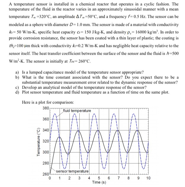 Solved A temperature sensor is installed in a chemical | Chegg.com
