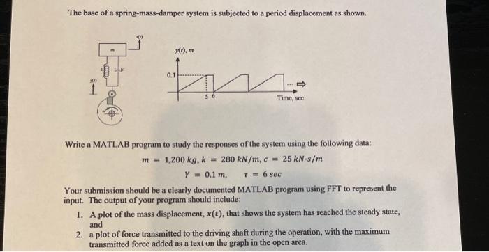 Solved Example code: function fft_rk_demo % File: | Chegg.com