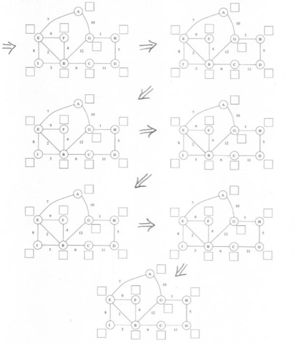 Solved Illustrate the execution of Dijkstra's algorithm on | Chegg.com
