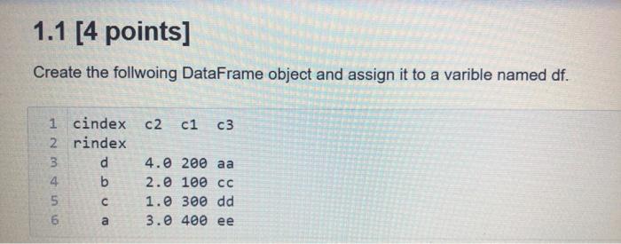 Solved 11 4 Points Create The Follwoing Dataframe Object 