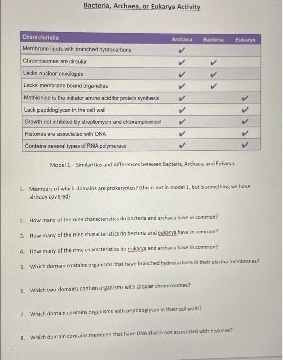 Solved Bacteria, Archaea, or Eukarya Activity Model 1 - | Chegg.com