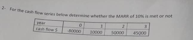 Solved For the cash flow series below determine whether the | Chegg.com