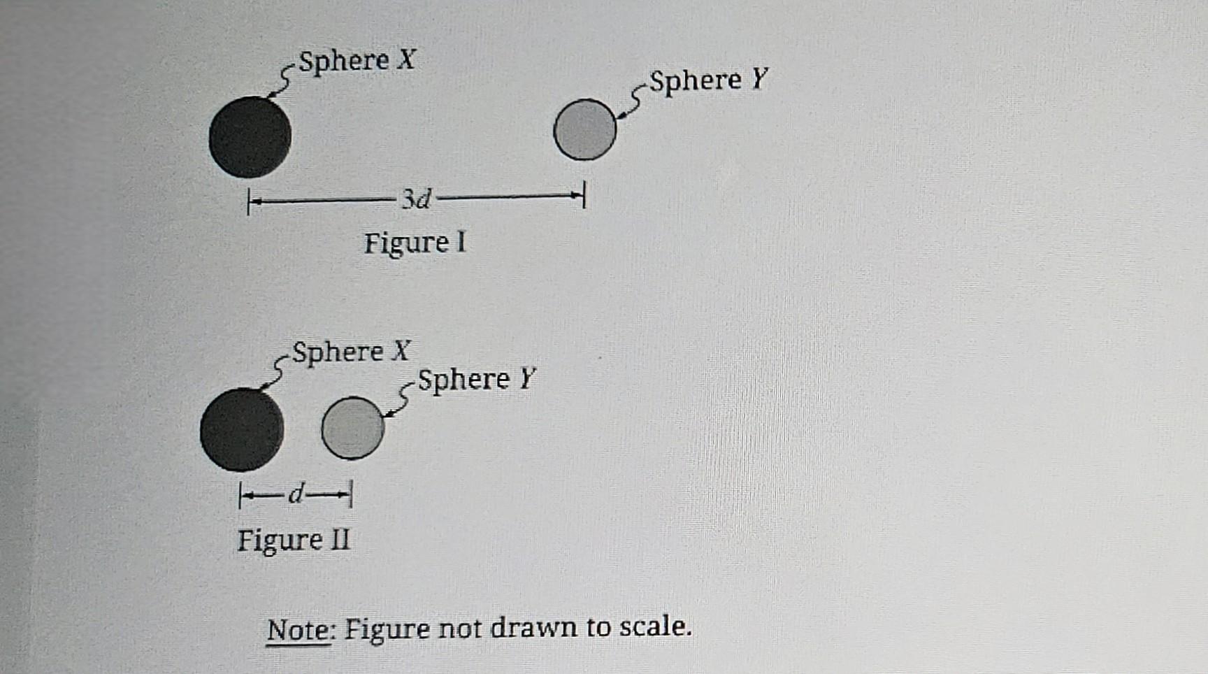Solved Sphere X 3d Figure I -Sphere X d Figure II Sphere | Chegg.com