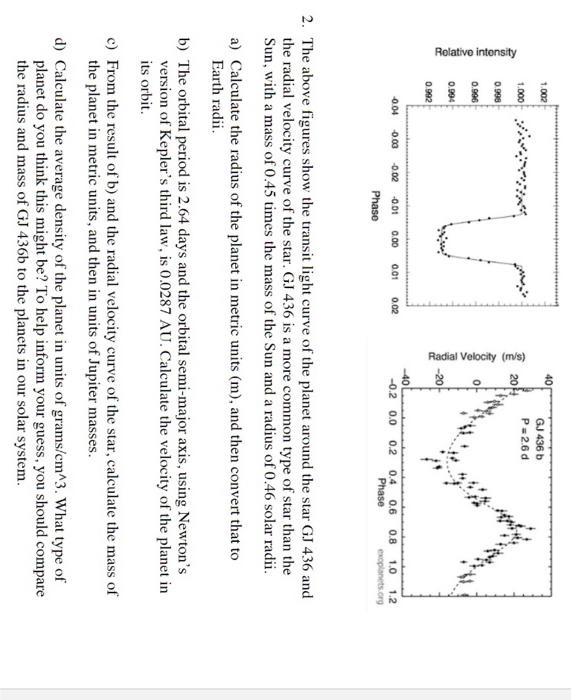 Solved 2. The above figures show the transit light curve of | Chegg.com
