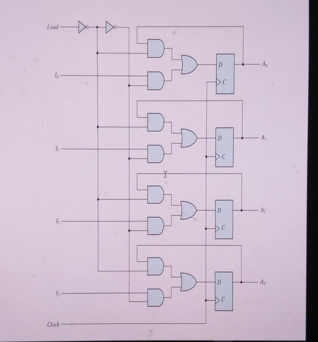 Solved Registers with parallel load are a fundamental | Chegg.com