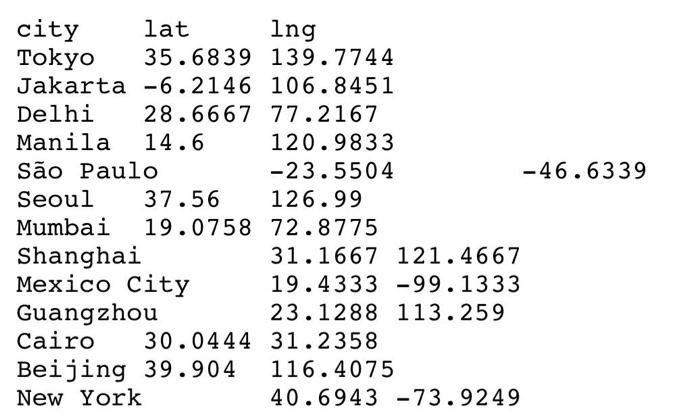 Solved Please write a java program that implements a | Chegg.com