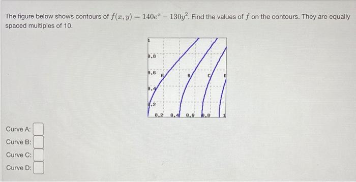 Solved The figure below shows contours of | Chegg.com