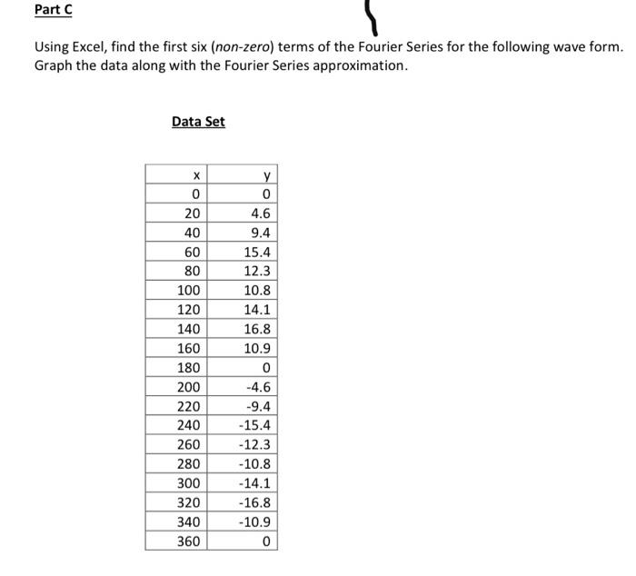 Solved Part C Using Excel, find the first six (non-zero) | Chegg.com