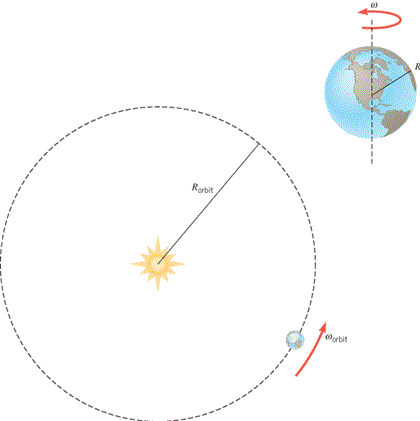 Solved Calculate the kinetic energy that the earth has | Chegg.com