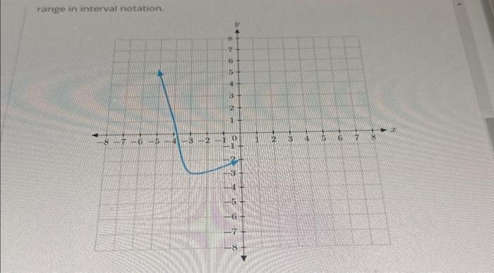Solved range in interval notation. 6 8 7 6 5 4 ** 2- 115 1 n | Chegg.com