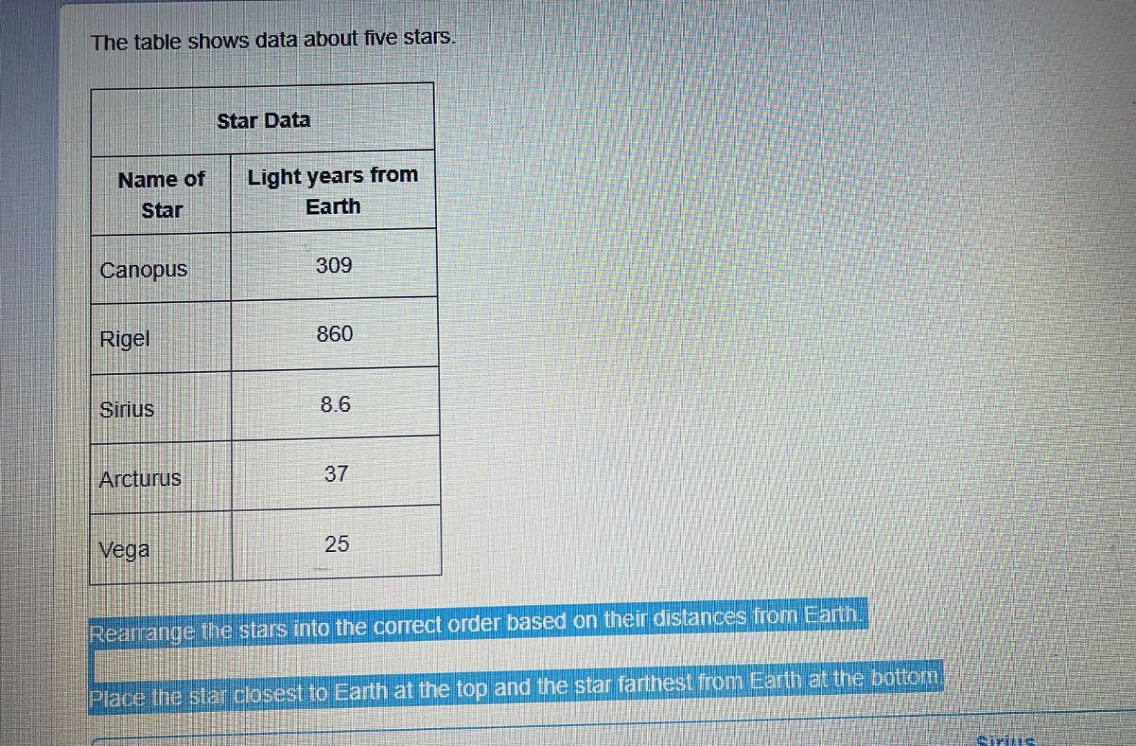 Solved The table shows data about five stars. Rearrange the | Chegg.com