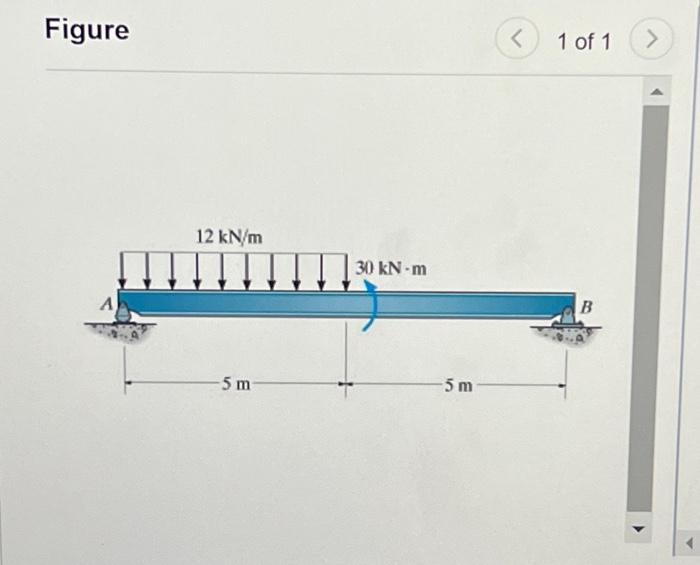 Solved Consider the beam shown in (Figure 1). Follow the | Chegg.com