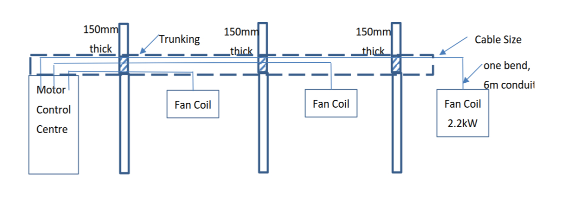 Solved a) ﻿Size LIVE and CPC conductor where single core PVC | Chegg.com